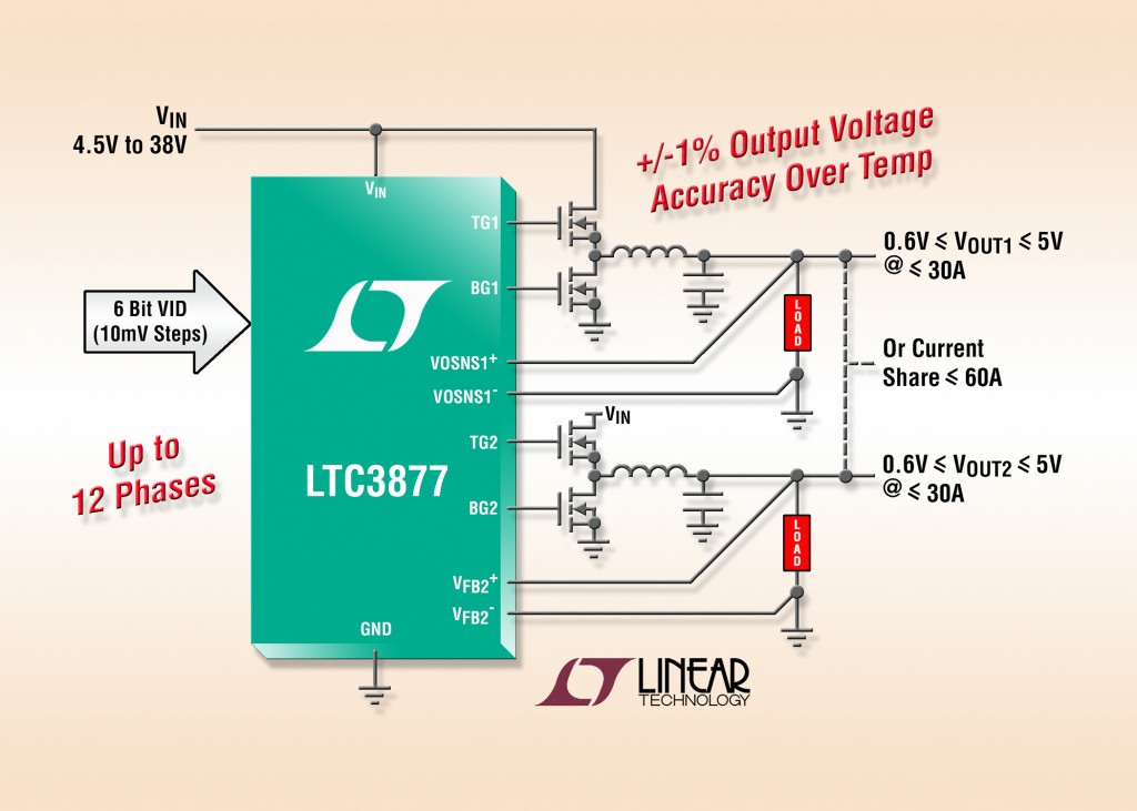 Multiphase DC/DC Controller | TechWire International