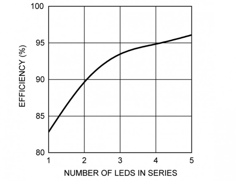 Lighting Design for Optimum Luminosity | TechWire International