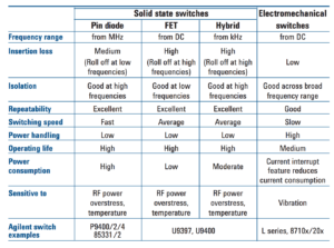 How and Why to Use PIN Diodes for RF Switching | TechWire International